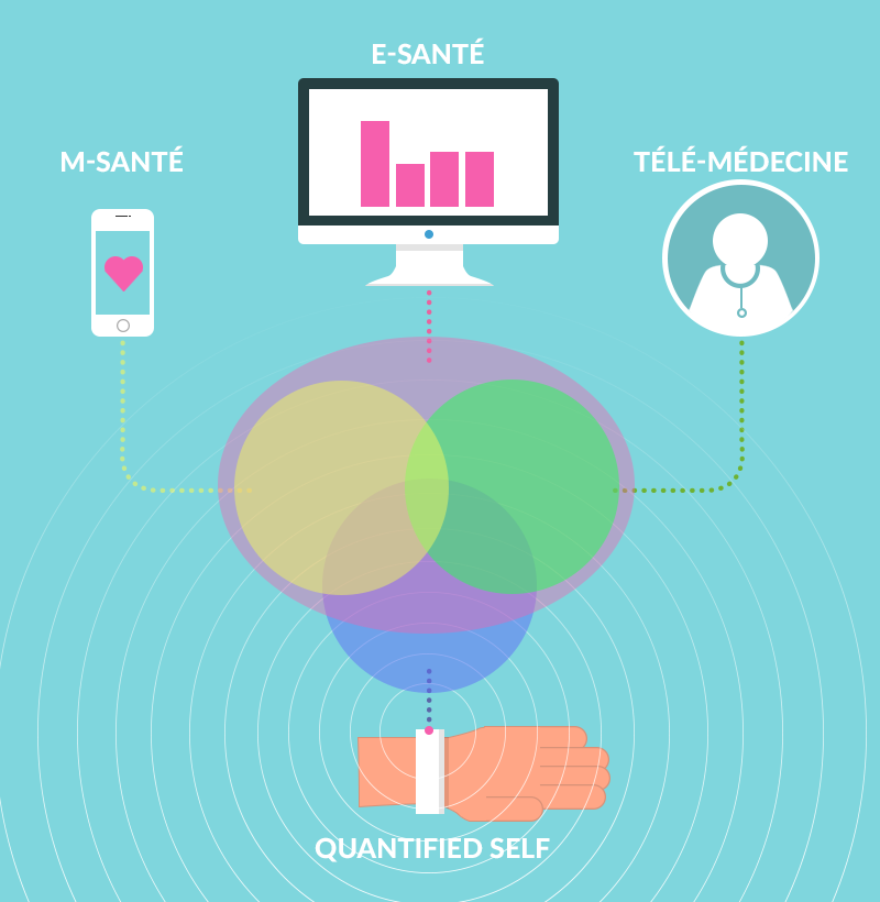 Santé Et Digital La M Santé La Haute Société