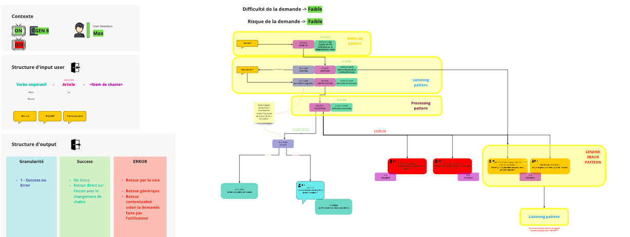 Voice User Interface (VUI) : l'art de concevoir une expérience vocale ...